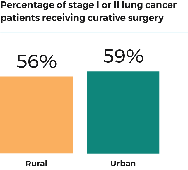 Diagnosis and treatment – Canadian Partnership Against Cancer
