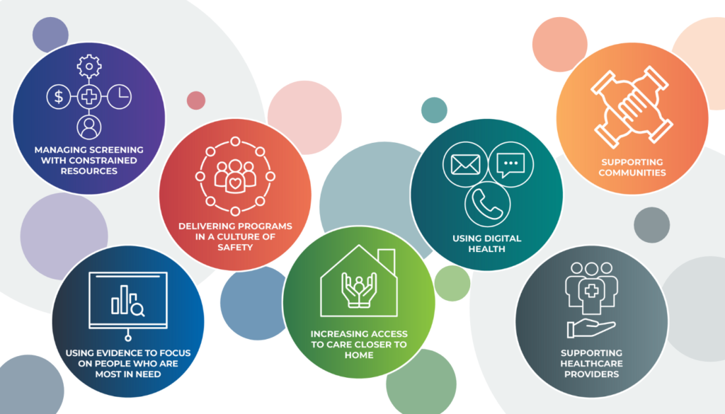 Management of cancer screening services during the COVID-19 pandemic ...