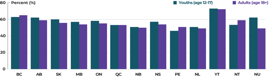 Text descriptions and footnotes for physical activity policies report ...