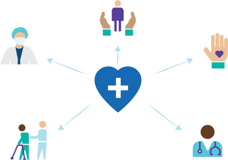 Connected care post-treatment – Canadian Partnership Against Cancer