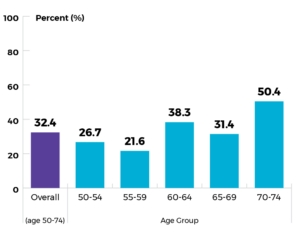 Diagnose cancer faster, accurately and at an earlier stage – Canadian ...