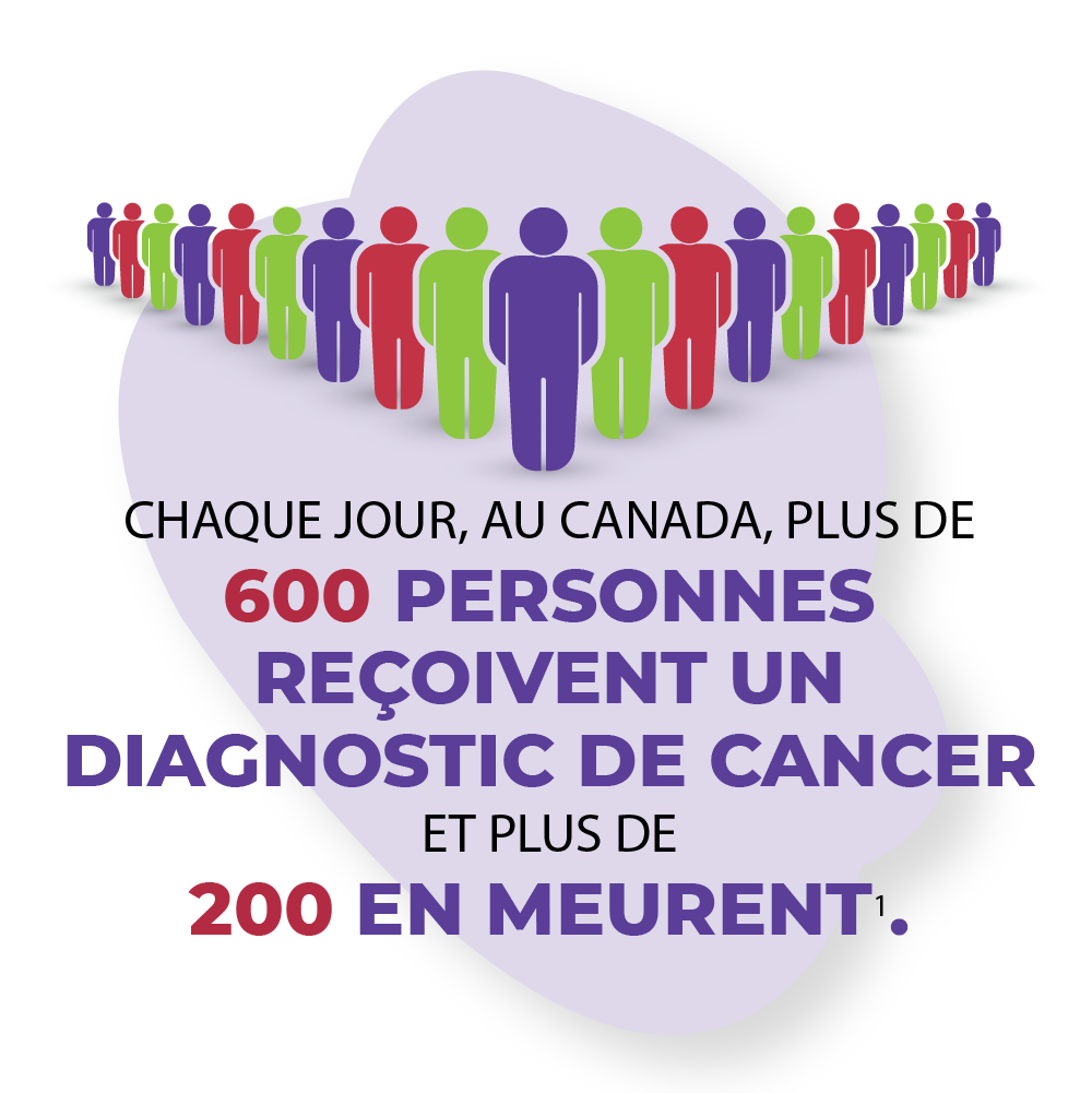 Résumé – Canadian Partnership Against Cancer