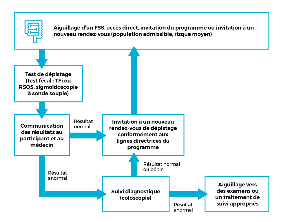Résumé – Canadian Partnership Against Cancer