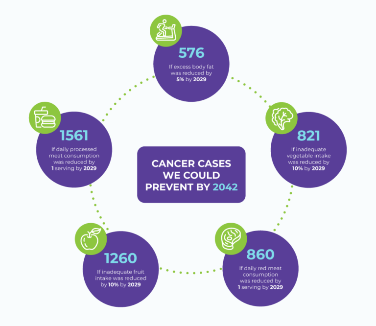 Background and key statistics – Canadian Partnership Against Cancer
