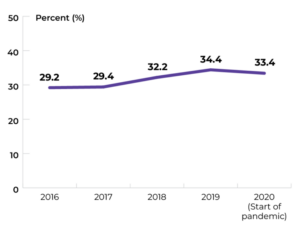 Diagnose cancer faster, accurately and at an earlier stage – Canadian ...