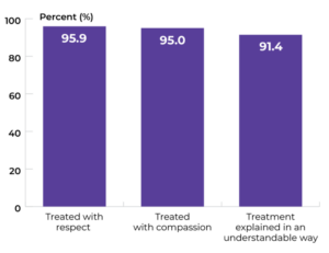 Eliminate barriers to people getting the care they need – Canadian ...