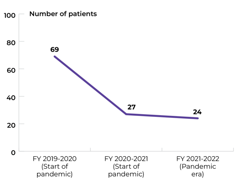 Eliminate barriers to people getting the care they need – Canadian ...