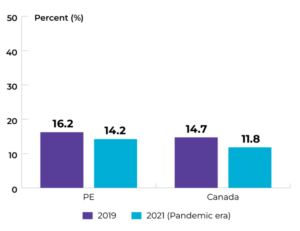 Decrease the risk of people getting cancer – Canadian Partnership ...