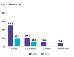 Diagnose cancer faster, accurately and at an earlier stage – Canadian ...