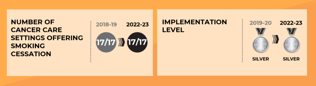 Alberta – Canadian Partnership Against Cancer