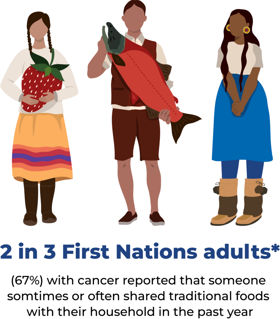 Was there integration of traditional foods for those wishing to have it ...