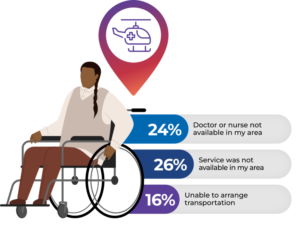 Were you able to receive care close to home? – Canadian Partnership ...
