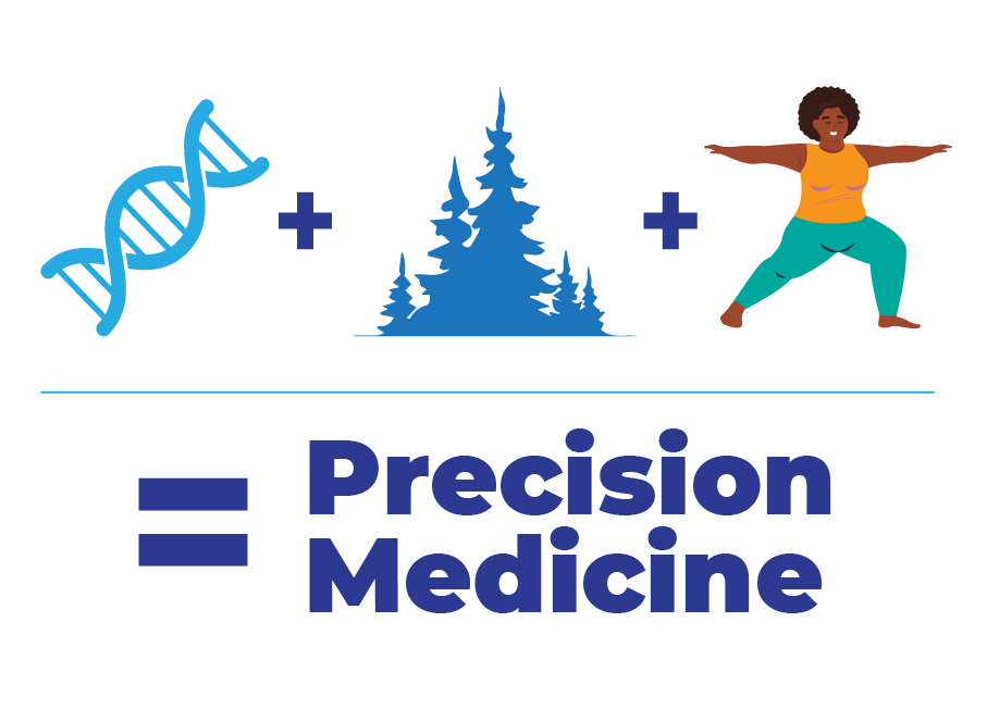 Precision medicine – Canadian Partnership Against Cancer